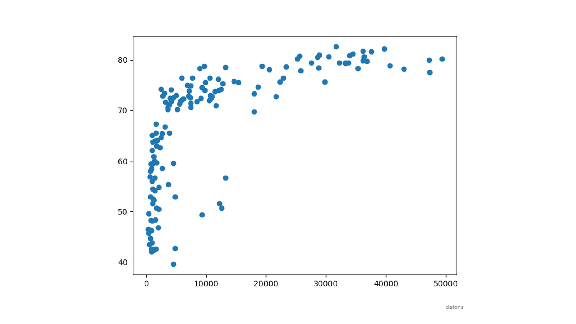 Main differences between matplotlib, seaborn, and plotly | datons.com